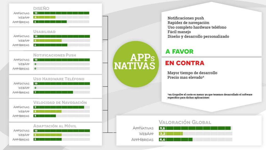 APPS-NATIVAS | OK HOSTING