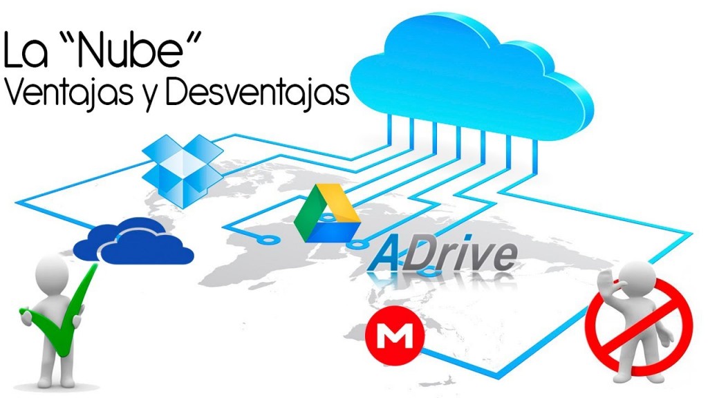 Qué es la Nube - Cloud Computing | OK HOSTING